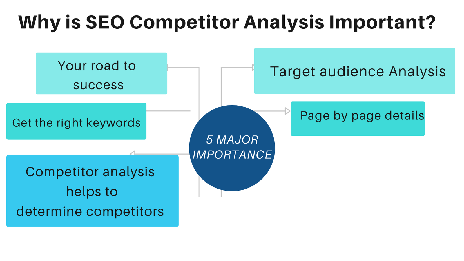 Mastering SEO Competitor Analysis in 2023